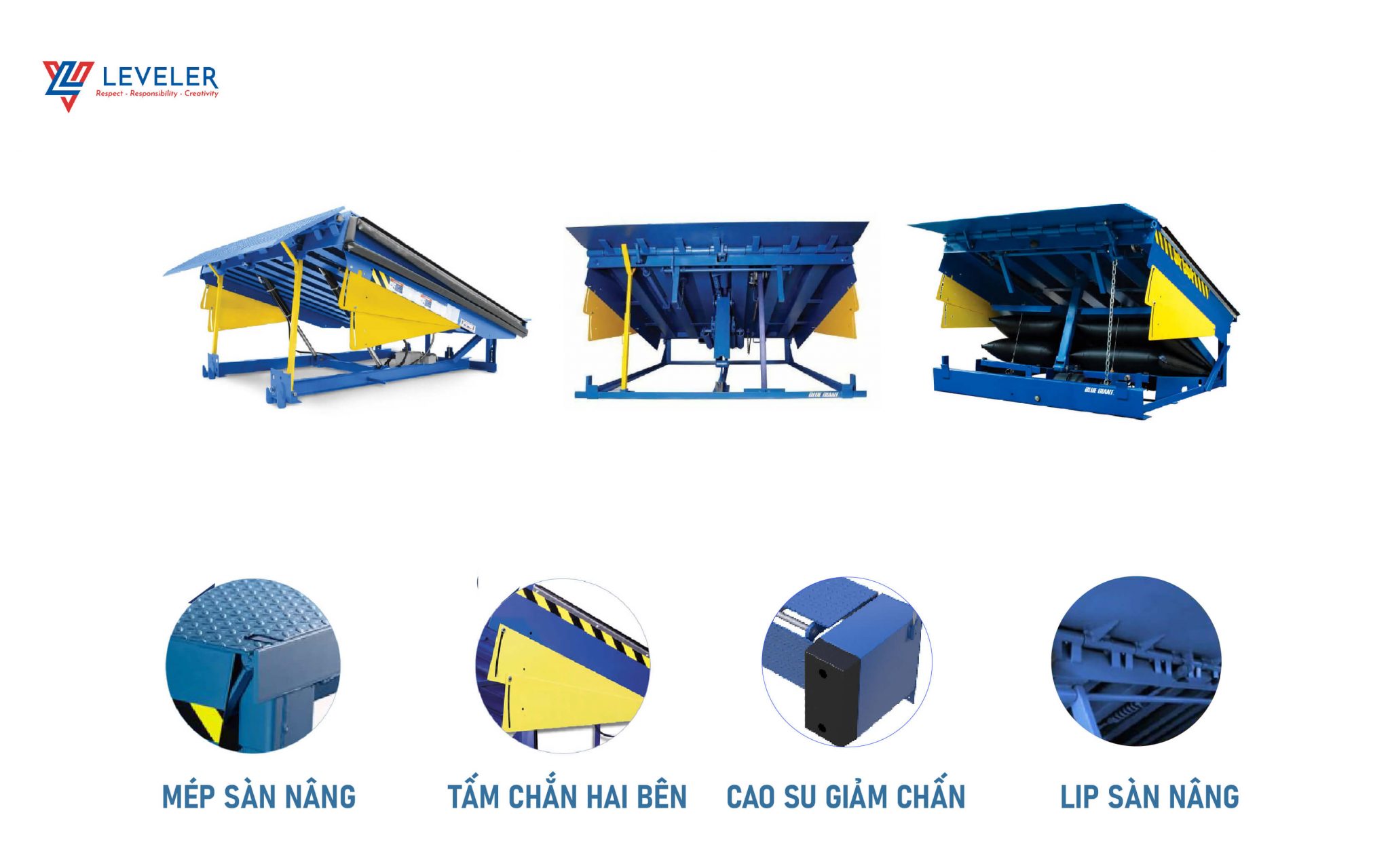 Dock Leveler là gì? Cấu tạo - Nguyên lý và Ưu nhược điểm Dock Leveler