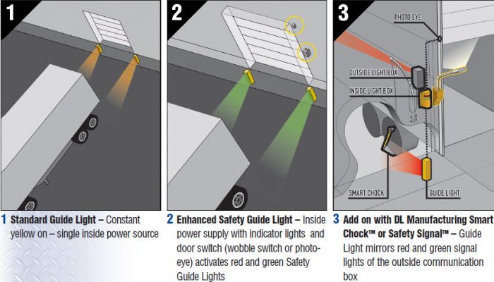 Loading Dock là gì? Sơ đồ cấu trúc và lợi ích của Loading Dock?